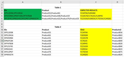 Excel Dynamic Lookup For Multiple Values In A Cell Comma Separated