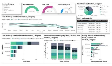 Subhankar Mitra On Linkedin Mavenanalytics Mexicotoysales Mexicotoysales Mavenanalytics
