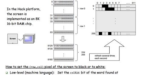 Msp430 Rf2500 Hello World Nand2tetris Screen Addressing