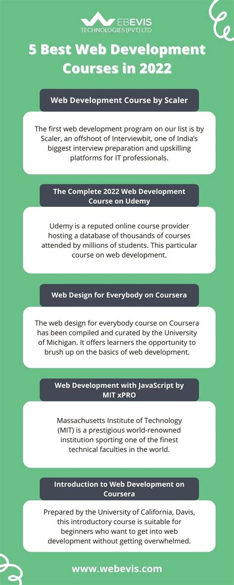 5 Best Web Development Course In 2022 Web Development Webevis Technologies Oliver George
