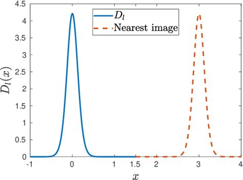 Figure 3 1 From A Dual Space Multilevel Kernel Splitting Framework For
