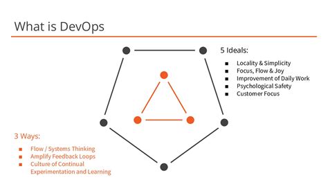 Measure Progress On The 3 Ways Of Devops Speaker Deck