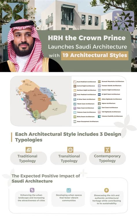 The Saudi Architecture Characters Map Is A Remarkable Step Towards Preserving The Kingdom S Rich