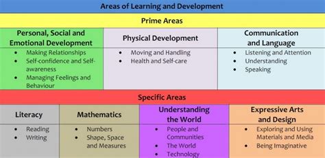 Eyfs Specific Areas Of Learning Termly Progress Record Hot Sex Picture