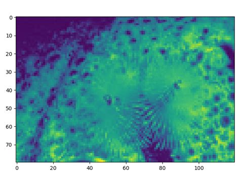 Edsr Checkerboarding Issues · Issue 219 · Sanghyun Sonedsr Pytorch