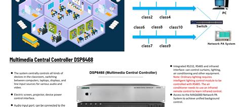 Multimedia Teaching Central Control Host 2025 Guangzhou Dsppa Audio