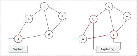 Breadth First Search Algorithm Tutorial Bfs Algorithm Edureka