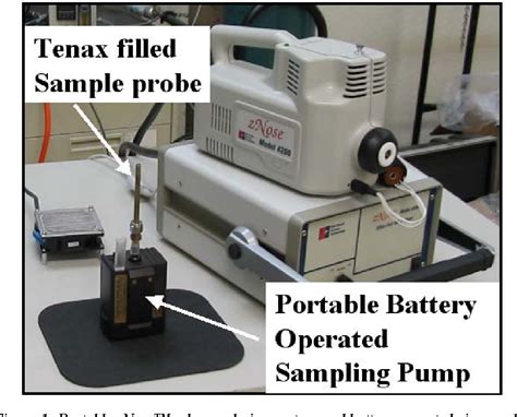 Figure 1 From Complimentary Copy Odor Detection And Analysis Using Gc Saw Znose ® Semantic