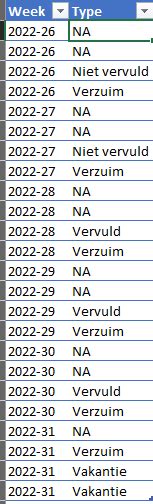 Solved Transform Data To Workable Format Microsoft Fabric Community