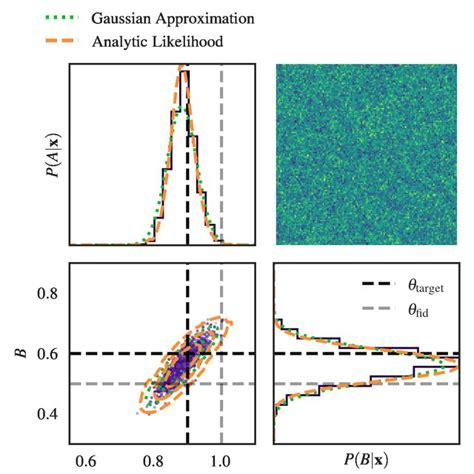 Inference For Power Spectrum Generated 128 × 128 Gaussian Random Field Download Scientific