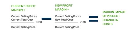 How To Conduct A Margin Analysis Step By Step Vendavo