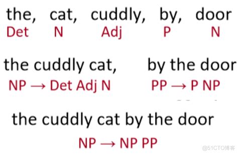 【cs224n】lecture4dependency Parsing 依存句法分析wx62cea850b9e28的技术博客51cto博客
