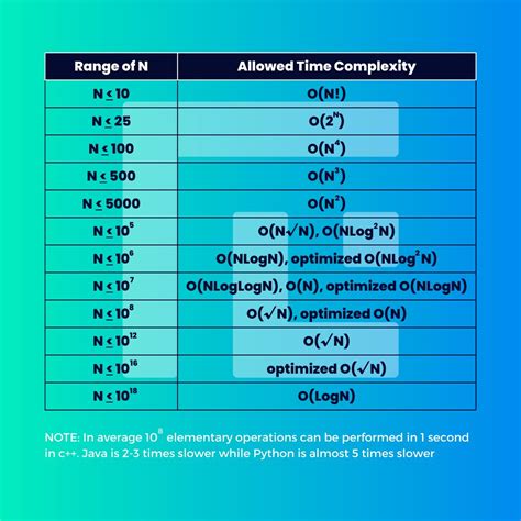 tle eliminators on linkedin tle tleeliminators datastructures