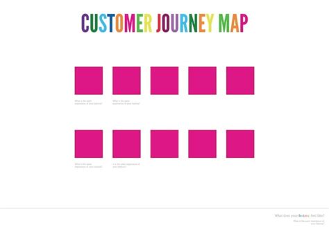 Customer Journey Map Workshop Poster Ppt