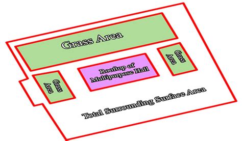 The Shape Files Of The Projected Coordinates In Arcgis Download