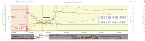 Throttle Reducing During Transition To Fbwa Vtol Plane Ardupilot Discourse