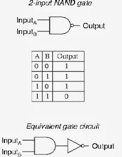 Input NAND Gate Circuit Electrical And Electronics Engineering Md Benozir Hossain