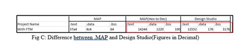 S32k144 Memory Allocation In Matlab Nxp Community