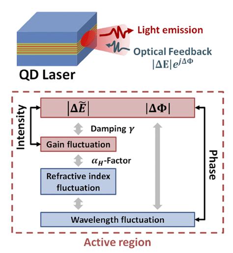2 Schematic Representation Of The Physical Processes Involved In A Download Scientific Diagram