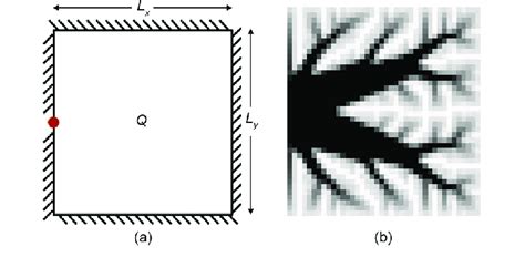 A The Design Domain Of The Heat Conduction Problem B The Topology Download Scientific