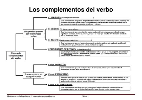 Los Complementos Del Verbo Apuntes De Construcción Docsity