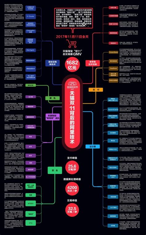 阿里巴巴内部：2022年全技术栈ppt分享（架构篇 算法篇 大数据） 知乎