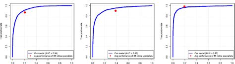 Deepseenet A Deep Learning Model For Automated Classification Of Patient Based Age Related