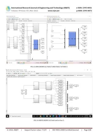 FAULT DETECTION SCHEME OF BUS BY ANN AND ANFIS PDF Internet Of Things Internet