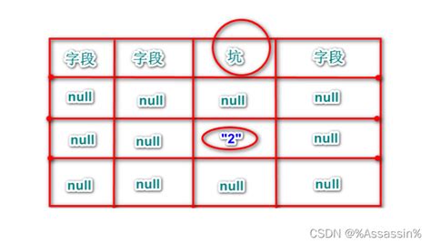 Mysql字段为null的加减乘除运算方式 自由屋推书网