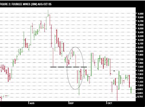 How CFD Trading Works Price Of Business