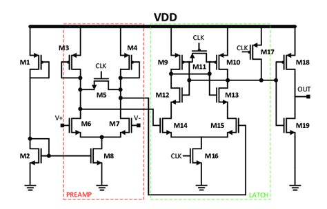 Comparator Circuit Design Download Scientific Diagram