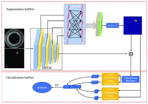 Details Of The Proposed Pmg Net First Input The Image To Extract The Download Scientific