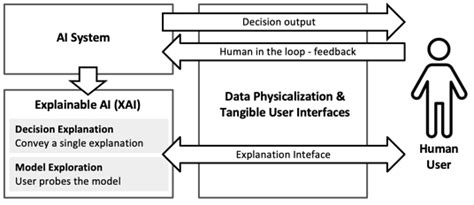 Tangible Explainable Ai An Initial Conceptual Framework