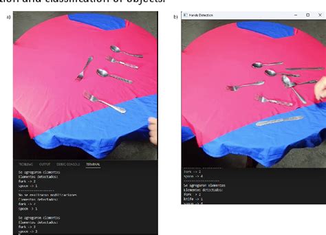 Figure 1 From Human Action Detection For Inventory Control Using Computer Vision Detección De