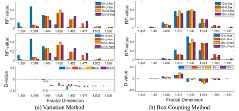 C It Is Not A Reliable Approach For Determining Fractal Dimensions Of Download Scientific