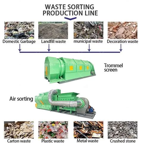 Municipal Solid Waste Sorting Separation System Metal Plastic Waste