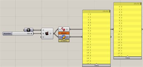 c variables vs fields output keeps growing at each iterations