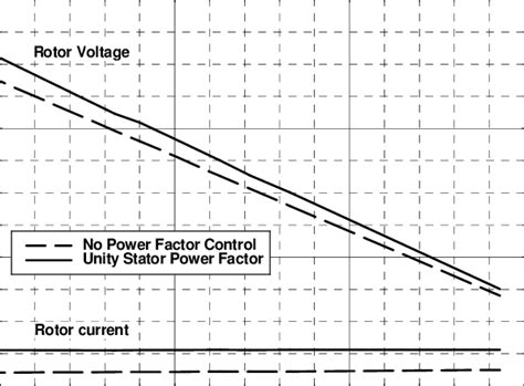 Doubly Fed Df Connection Steady State Model Download Scientific Diagram
