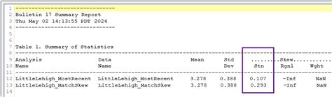 Annual Peak Flow Record Extension Use Most Recent Years Vs Attempt To
