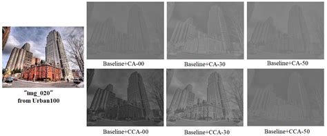 Global Attention Super Resolution Algorithm For Nature Image Edge Enhancement