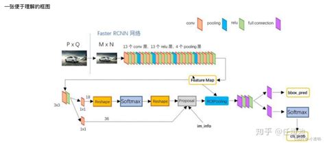 Two Stage目标检测算法elzenszwalb And Huttenlocher分割 Csdn博客