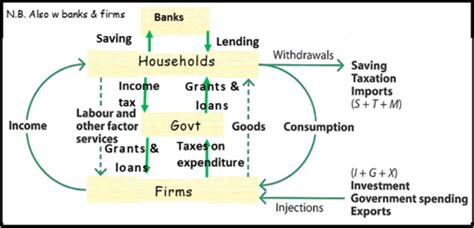 Macroeconomics Chapter How The Macroeconomy Works Flashcards Quizlet