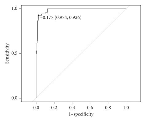 Receiver Operating Characteristic Curve About The Computerized Adaptive Download Scientific