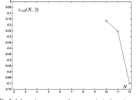Figure 2 From Accurate Total Weighted Tardiness Minimization In Tight