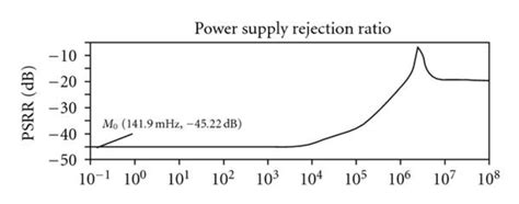Band Gap Reference Output Voltage Variation With Temperature Download
