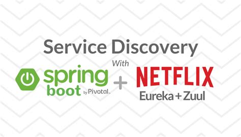 service discovery with eureka and zuul
