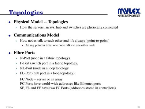 PPT Fibre Channel Topologies Protocols PowerPoint Presentation ID