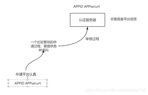 Springcloud 微服务权限校验获取 Token 实战之oauth2 解决方案（十一）spring Cloud Security