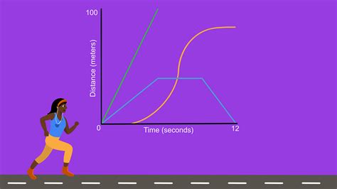 Gcse Maths Questions Using And Interpreting Graphs Gcse Maths Gcse Maths Questions Using And Interpreting Graphs Gcse Maths