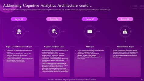 Top 10 School Building Powerpoint Presentation Templates In 2025